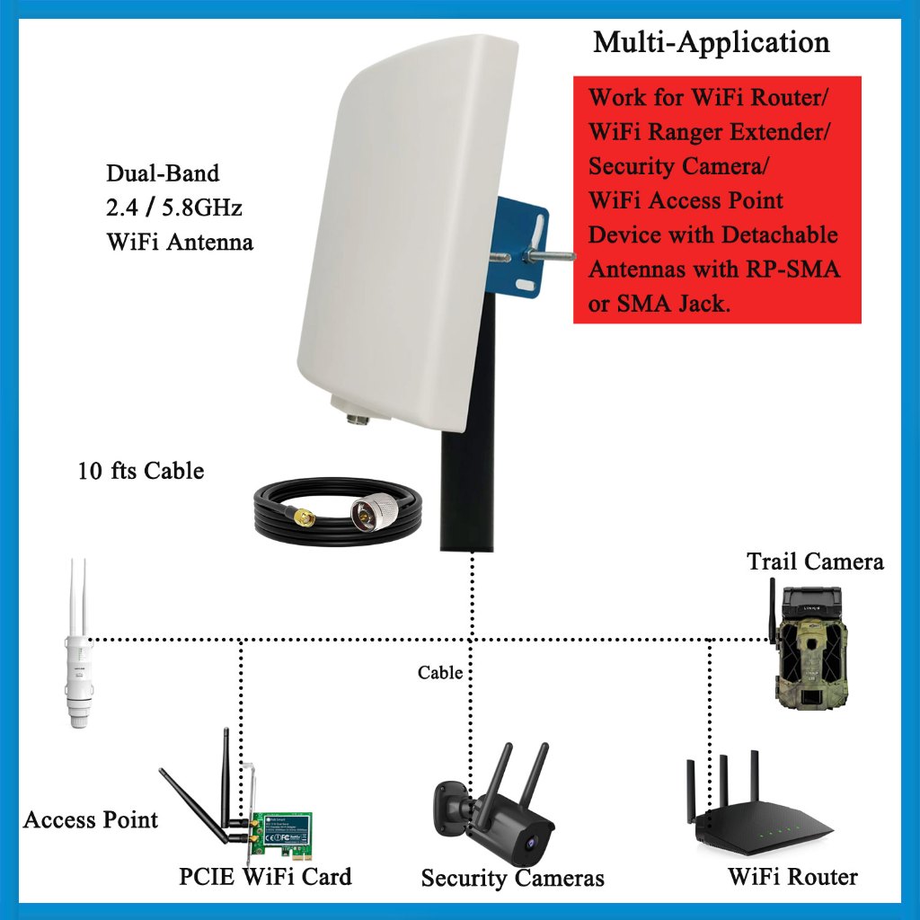Antena WiFi Al Aire Libre De Largo Alcance , Direccional De Panel De ...