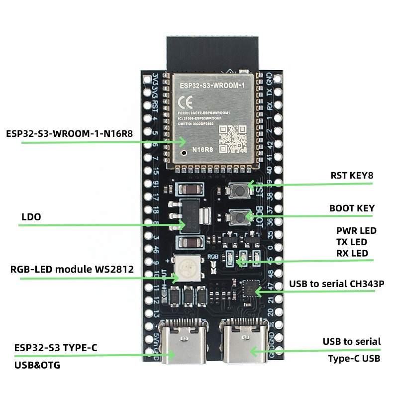 ESP32-S3 Placa De Desarrollo 2.4G Módulo Wifi Para Arduino ESP IDF-WROOM-1 N16R8 44Pin Tipo-C ...