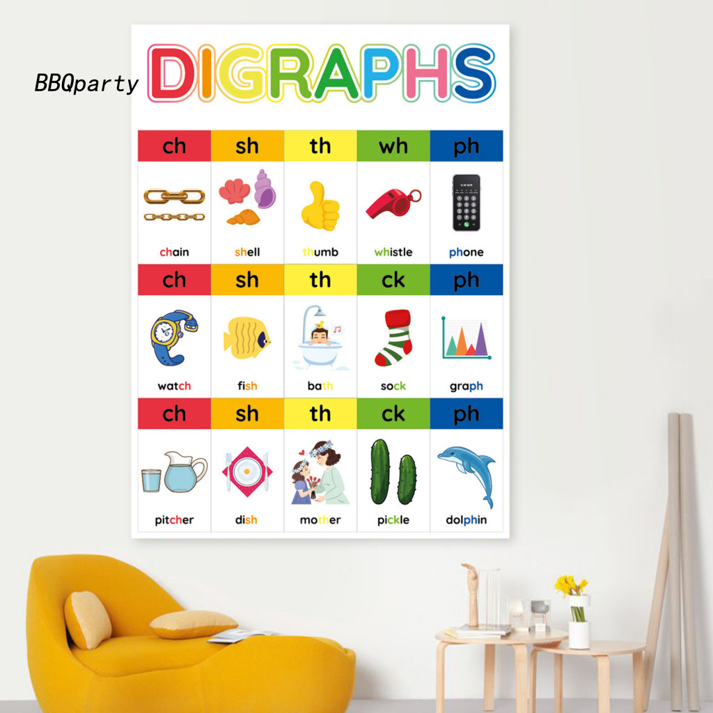 Alphabet Learning Chart Abc Phonics Wall for Kids Fun Poster for ...