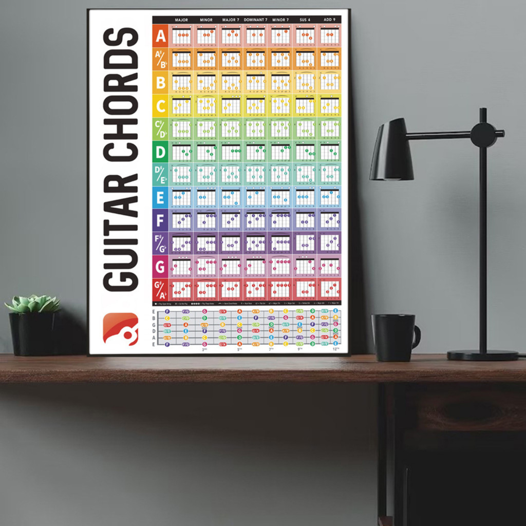 Color Coded Guitar Fretboard Diagram Chord Chart for Practice Easy for ...