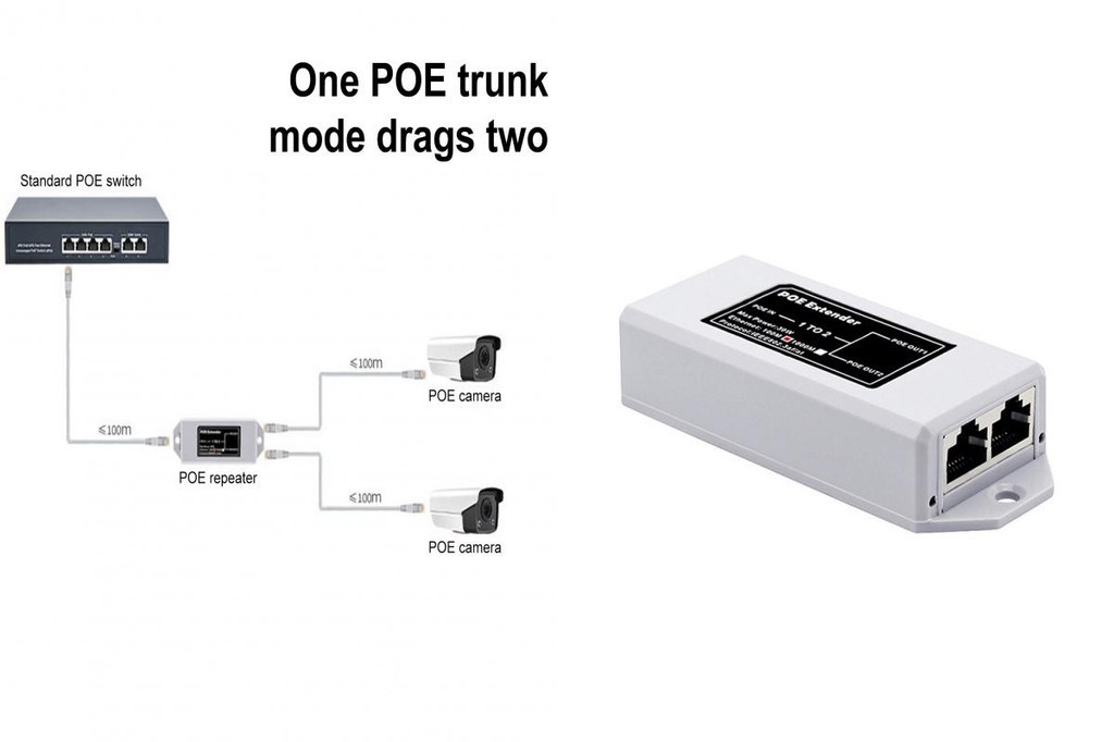 1-in 2-out Poe Extender High-speed Ethernet Repeater for Ip Security ...