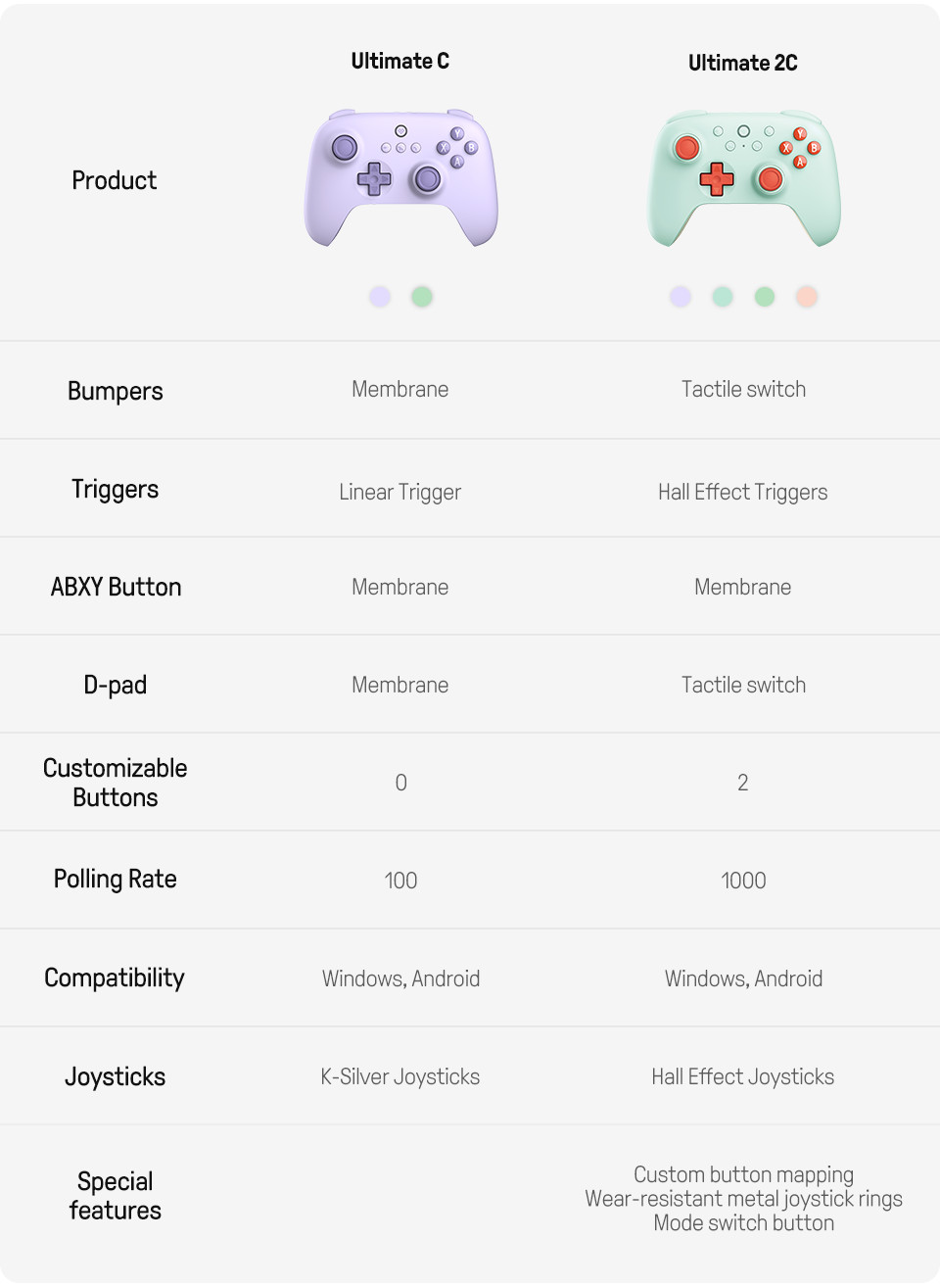 8BitDo-Nuevo Mando Inalámbrico De Juego Ultimate 2C Para PC , Windows ...